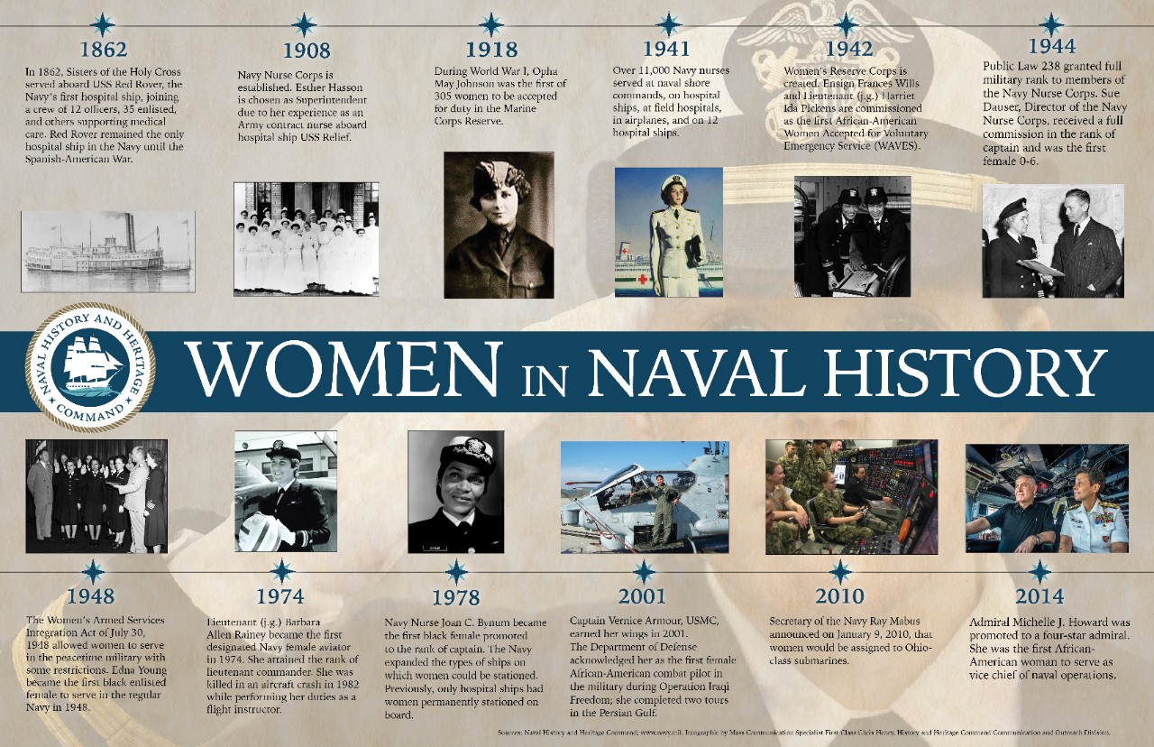 Celebrating Women in the U.S. Navy - Americans for a Stronger Navy