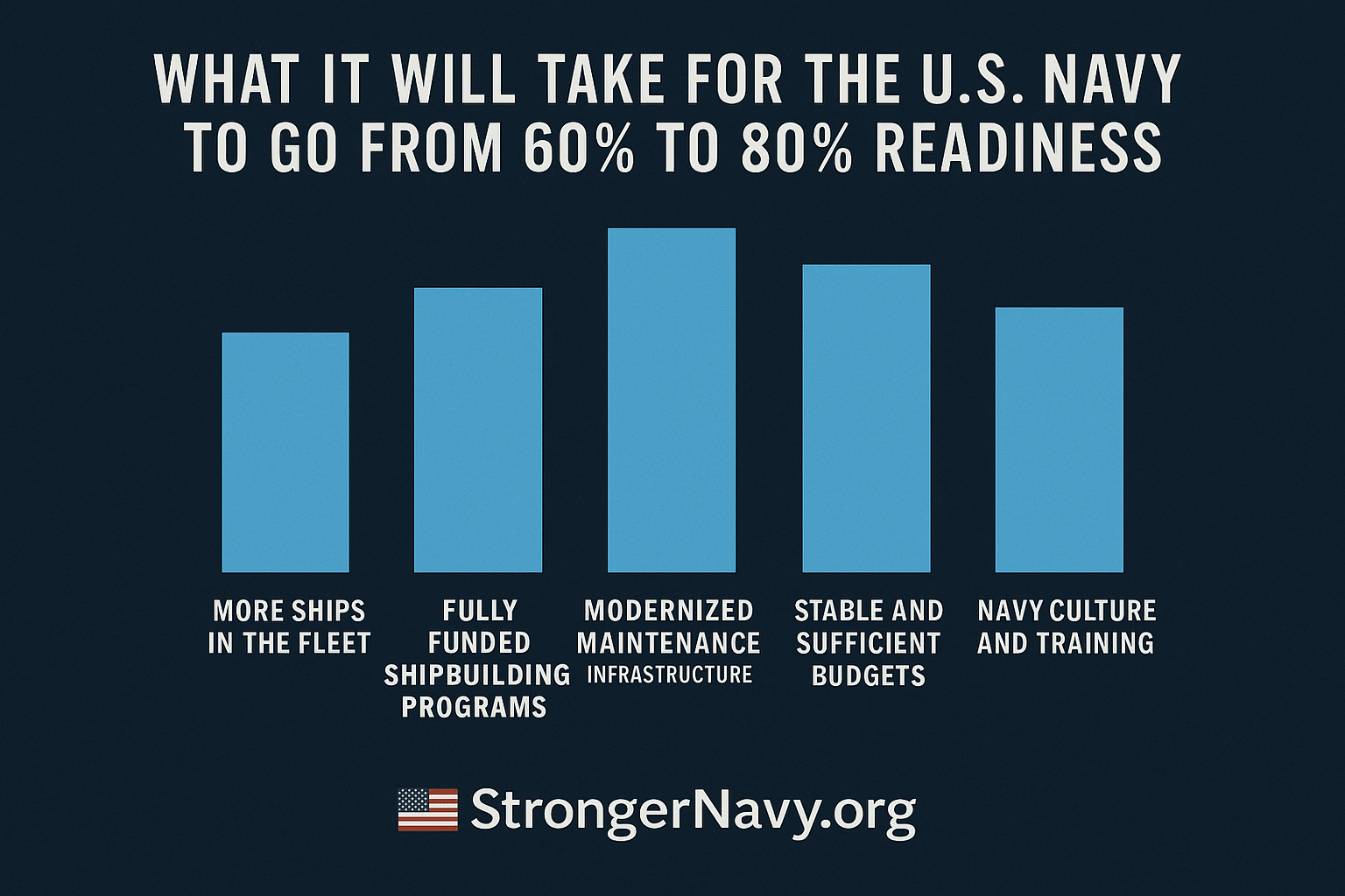 America’s Fleet Readiness Crisis: What 80% Really Means - Americans for ...
